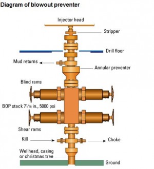 Newsletter-BOP-diagram-AOGHS - American Oil & Gas Historical Society